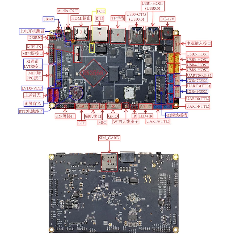 Placa de vídeo comercial Rockchip RK3568 | Saída 4K, NPU AI, suporte a vários sistemas operacionais