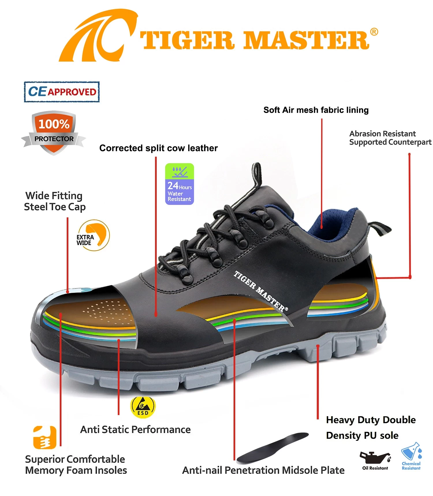 china security shoes manufacturer, china safety security shoes factory ...