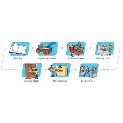 Printable Adhesive Library Label / Rfid Sticker Tag / Rfid Tag Para sa ...