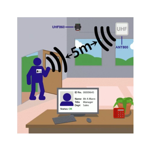 13.56mhz Waterproof Outdoor Metal Keypad NFC RFID W26 Wiegand Proximity ...