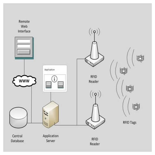 WiFi Tuya Waterproof Proximity ID 125khz RFID Card Keypad Reader ...