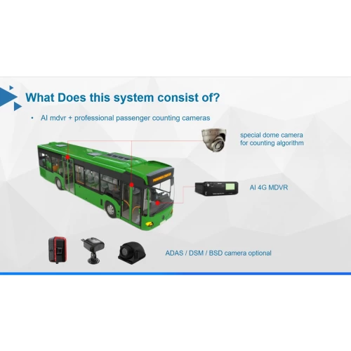 Richmor Passenger Counting system