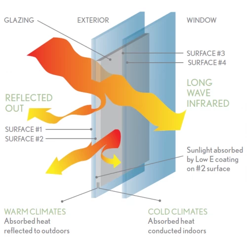 solar low-e glass panel manufacturer,low-eimissivity tempered glass ...