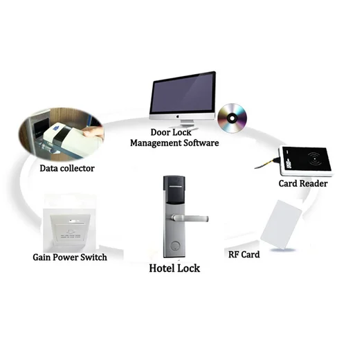 access control system price, best price Temic card company, rfid access ...